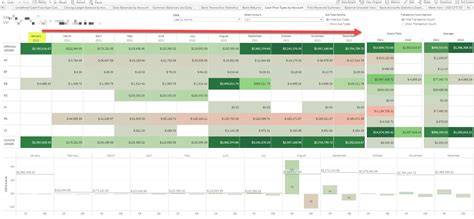 GitHub Mradul Tableau PowerBI Examples