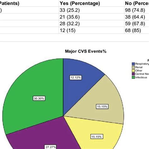 Summarizing The Difference Between Themes Using Chi Square P Value