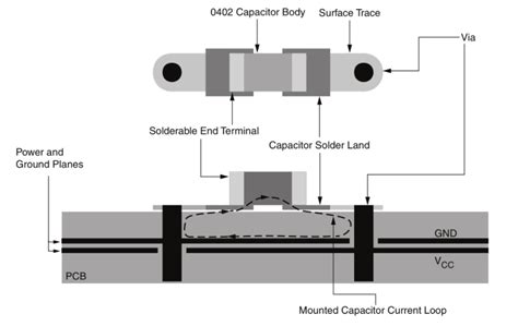 03常见处理器选型：soc、mcu、fpga如何根据需求确定socmcu型号 Csdn博客