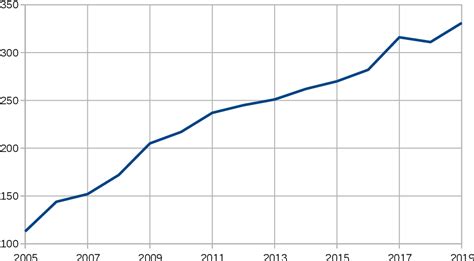 Figure 3 From A Review Of Insect Monitoring Approaches With Special Reference To Radar