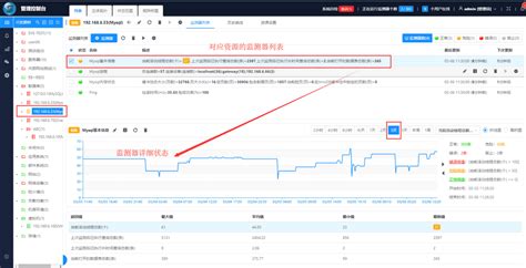 全面深度的高质量服务器与服务器应用监测管理 WeADMIN ECC IT基础设施监控系统