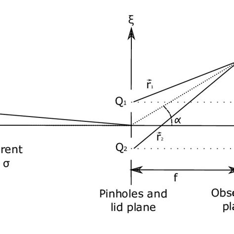Simple Scheme Of A Double Pinhole Stellar Interferometer The Two