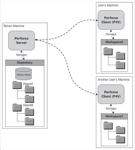 Plastic Scm Vs Perforce At Edwin Hare Blog