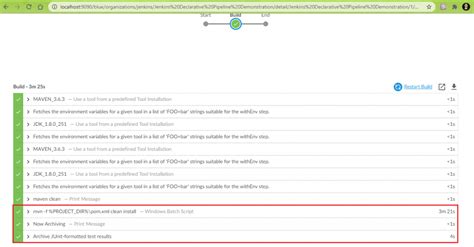 What Is Jenkins How Why To Use It