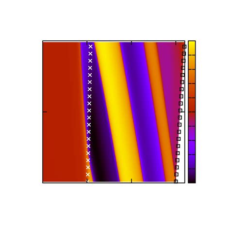Projection On Pseudo Characteristic Variables Defined In Tab 3 Of The