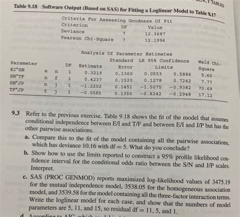 Tables Table 918 Software Output Based On Sas For