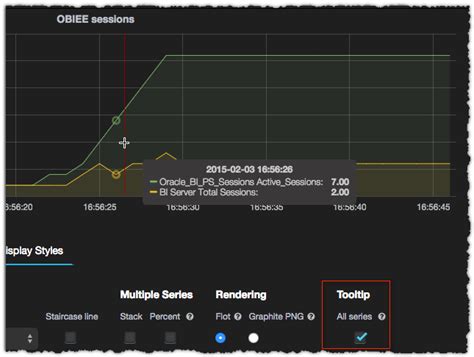 Obiee Monitoring And Diagnostics With Influxdb And Grafana
