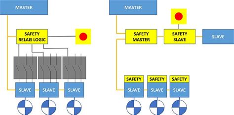 overview of the ethercat protocol and devices based on it
