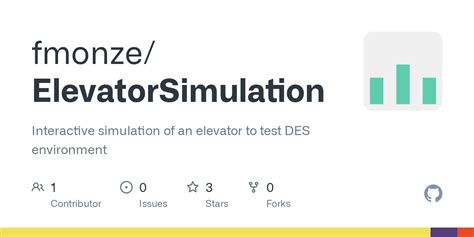 GitHub Fmonze ElevatorSimulation Interactive Simulation Of An Elevator To Test DES Environment