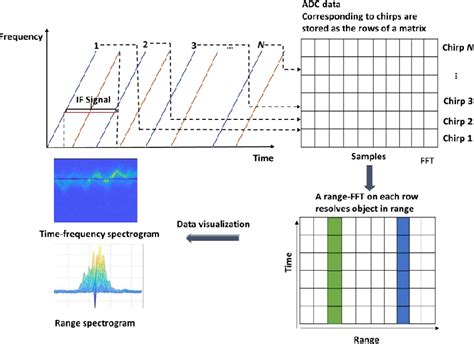 Figure 10 From Multi Sensor Data Fusion And Cnn Lstm Model For Human Activity Recognition System