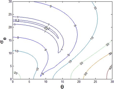 Color Online Contours Of The Overall Mismatch Between The Simulated