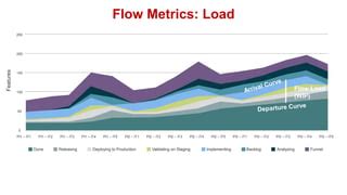 OKR KPI And Measuring In SAFe Webinar Presentation PDF Management Consulting Industry