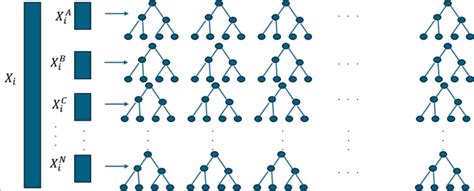 Intermittent Demand Planning With Tree Random Forest And Extrapolation