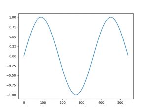 Python gráfica básica con Matplotlib