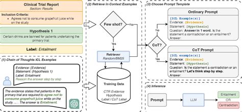 Figure From Edinburgh Clinical NLP At SemEval Task Fine Tune