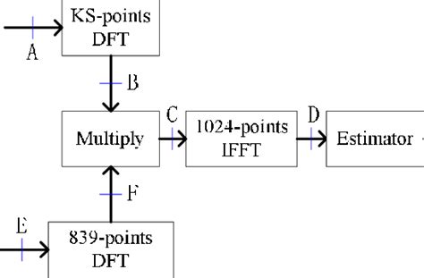 The Structure Of PRACH Detector Download Scientific Diagram