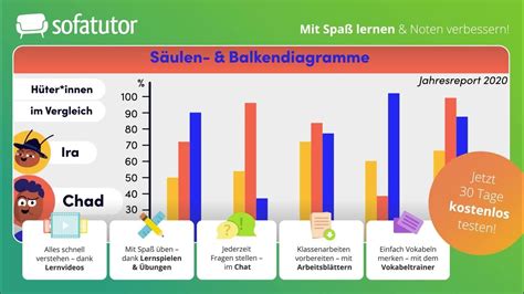 Diagramme Und Tabellen Auswerten Einfach Erklärt Deutsch 7 And 8