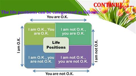 Transactional Analysis Ppt