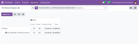 Purchase Analysis In Odoo 17 Purchase Odoo 17 Community Book