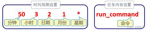 linux云计算——进程和任务管理 云上服务器查看软件的进程命令 csdn博客