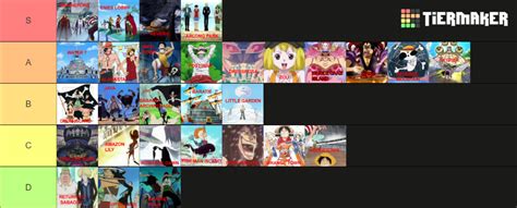 Just caught with one piece in the last 2 months. Here is my tier list of all its arc. : r/OnePiece