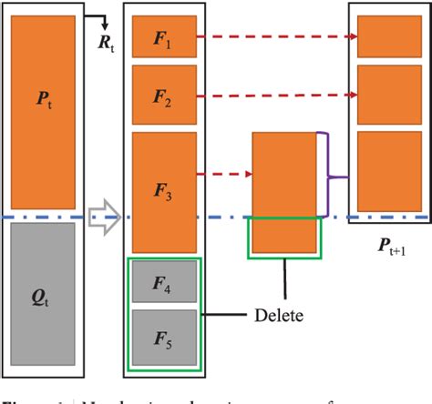 table 1 from an improved nsga ii algorithm based on crowding distance