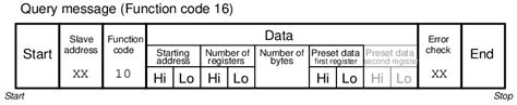 15 11 Modbus