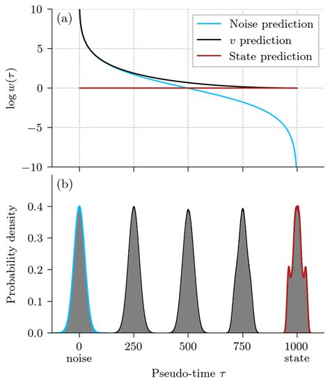 Npg Representation Learning With Unconditional Denoising Diffusion