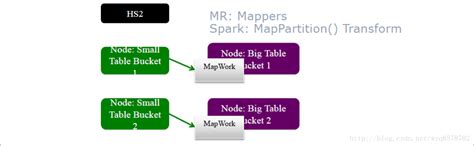 Hive原理与源码分析 算子operators及查询优化器optimizers（四）reducesinkoperator Csdn博客