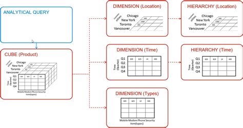 sap abap central cds analytical projection views the new analytical