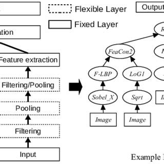 The Tree Structure And An Example Program 6 Download Scientific Diagram