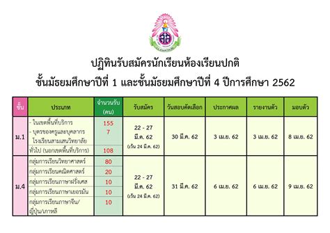 โรงเรียนสามเสนวิท งานประชาสัมพันธ์ โรงเรียนสามเสนวิทยาลัย