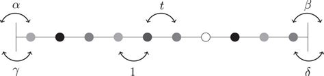 rates of the multi species asymmetric simple exclusion process with