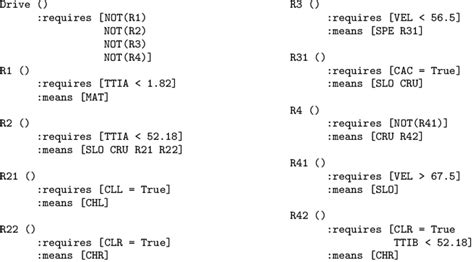The Icarus Program Induced By Our Method Download Table