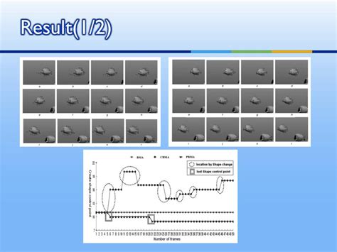 Ppt Combined Shape And Feature Based Video Analysis And Its
