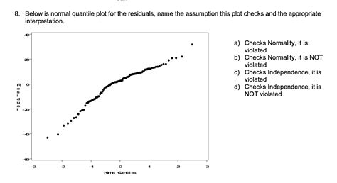solved 8 below is normal quantile plot for the residuals