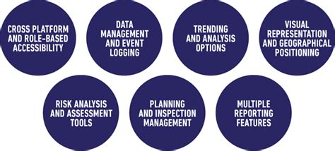 Veracity Pipeline Software AIE