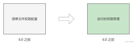 Android常见数据存储方式android 保存配置 Csdn博客