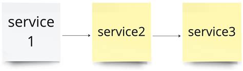 Count Your Money In Go Without ‘floating Problems By Denis Sazonov Medium