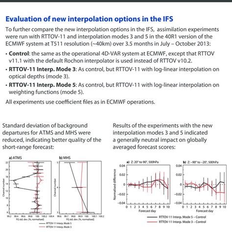 Normalised Difference In The Standard Deviation Of Background