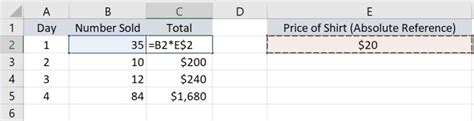 Dollar Sign In Excel Absolute Relative And Mixed Cell References MyExcelOnline