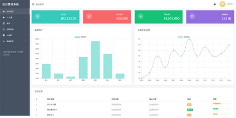 Bootstrap中文后台后台模板bootstrap后台 Bootstrap中文后台模板管理系统框架后台框架 Ecmsplus