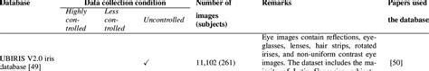 Vs Eye Database Categorization According To Highly Controlled Less