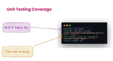Testing Strategies for Micro Frontends Testμ LambdaTest