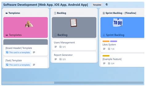 Trello Review An In Depth Analysis Of The Project Management Tool