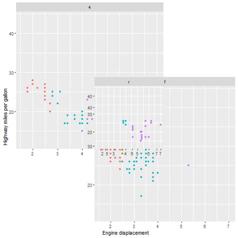 Ggplot2分面图形大改造 腾讯云开发者社区 腾讯云