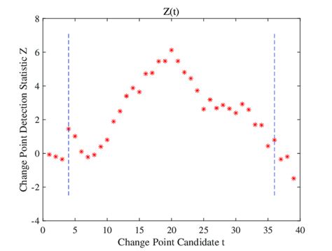 a simple gaussian example for illustrating the proposed fault detection