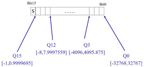 Dsp复习笔记(1)——基础dsp复习笔记李彧晟 Csdn Csdn博客 Dsp复习笔记(1)——基础dsp复习笔记李彧晟 Csdn Csdn博客