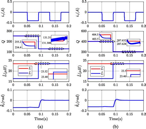 Figure 10 From Compensation Method Of Position Estimation Error For High Speed Surface Mounted