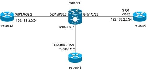IOS XR L VPN Services And Features Cisco